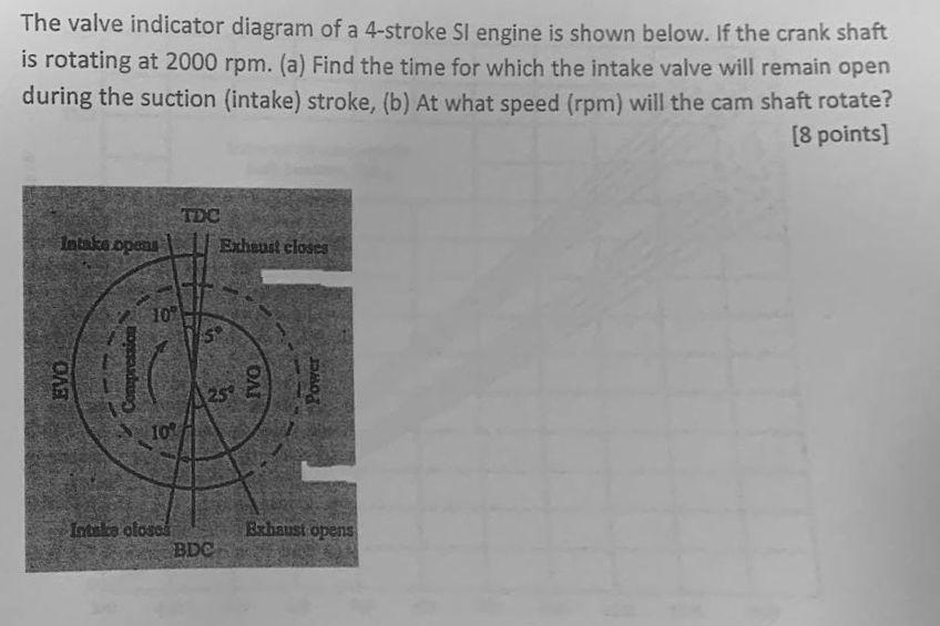 Solved The valve indicator diagram of a 4 -stroke SI engine | Chegg.com