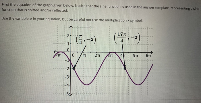 Solved Find the equation of the graph given below. Notice | Chegg.com
