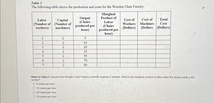 Solved Table 3 The following table shows the production and | Chegg.com Solved Table 3 The following table shows the production and | Chegg.com