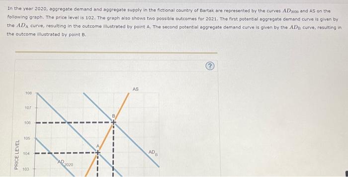 Solved In the year 2020, aggregate demand and aggregate | Chegg.com