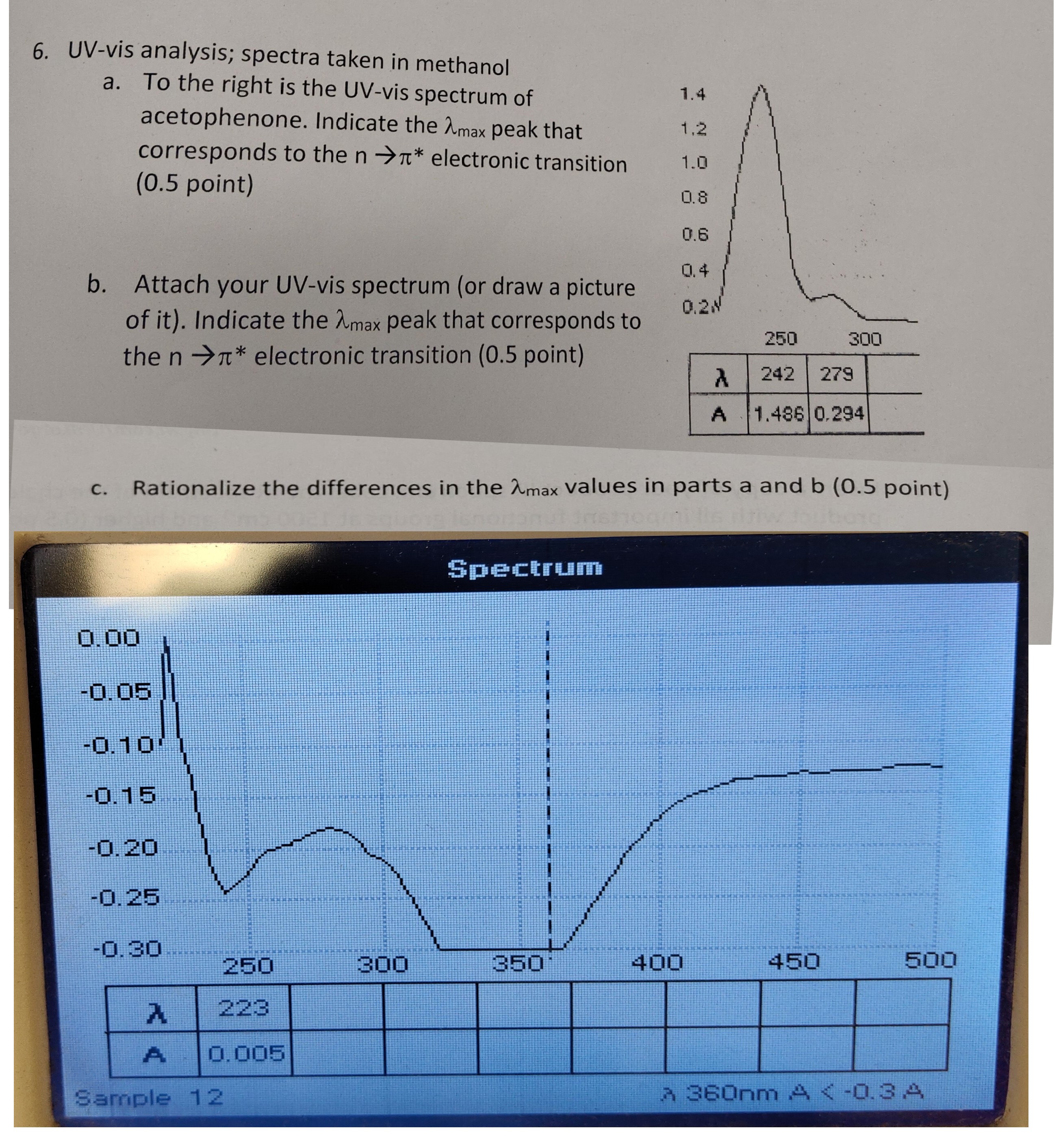 Solved UV-vis analysis; spectra taken in methanola. ﻿To the | Chegg.com