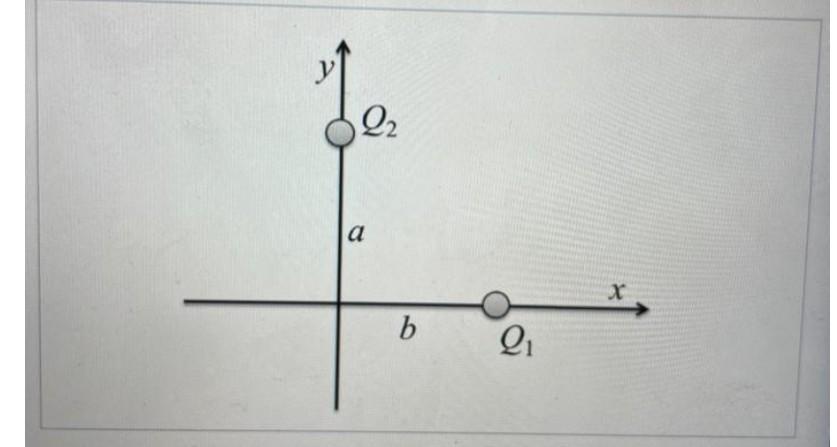 two point charges located on xy coordinate axis at | Chegg.com