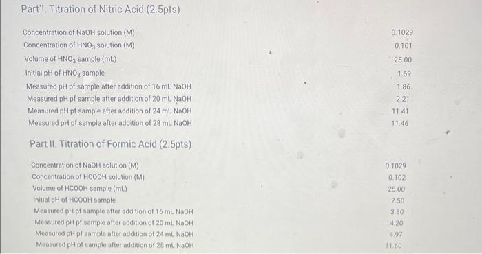 Solved Using a graphing program, prepare plots of the pHmeas | Chegg.com