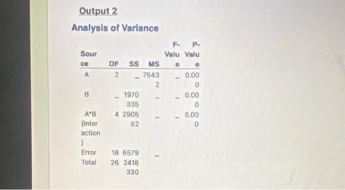 Solved The following outputs were obtained from Minitab when | Chegg.com