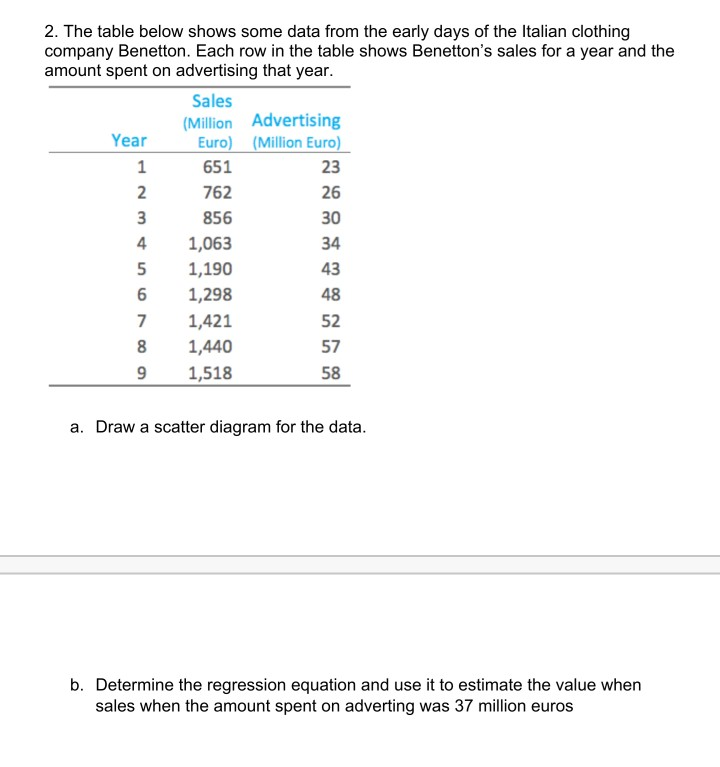 Solved 2. The table below shows some data from the early | Chegg.com