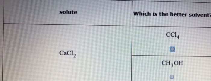 Solved solute Which is the better solvent CC14 CaCl2 CH, OH | Chegg.com