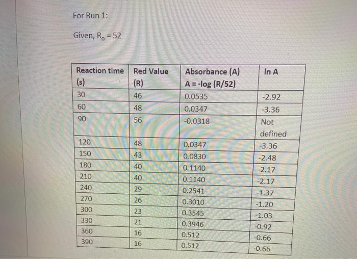 Solved VM SWCI 2. The activation energy of a reaction can be | Chegg.com