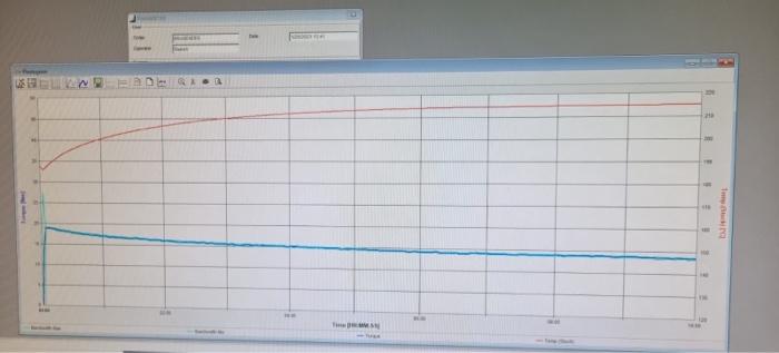Solved 1. How is the torque versus time curve related to | Chegg.com