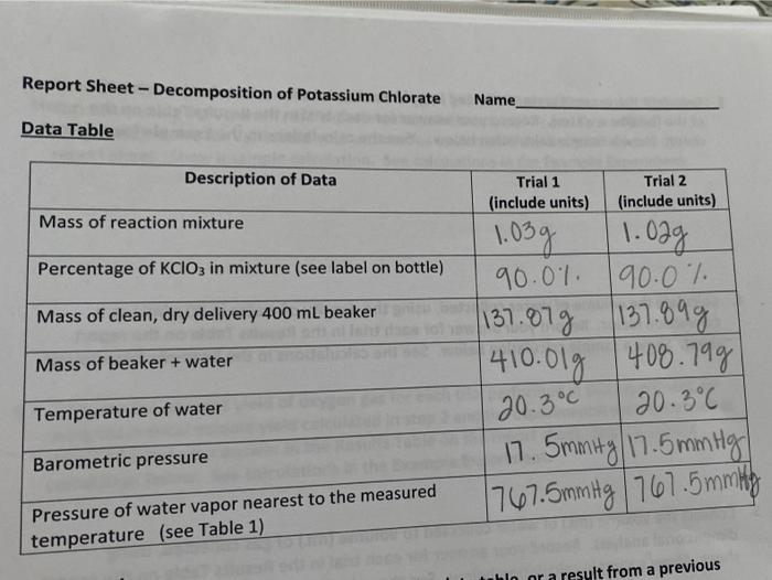 Report Sheet - Decomposition of Potassium Chlorate | Chegg.com
