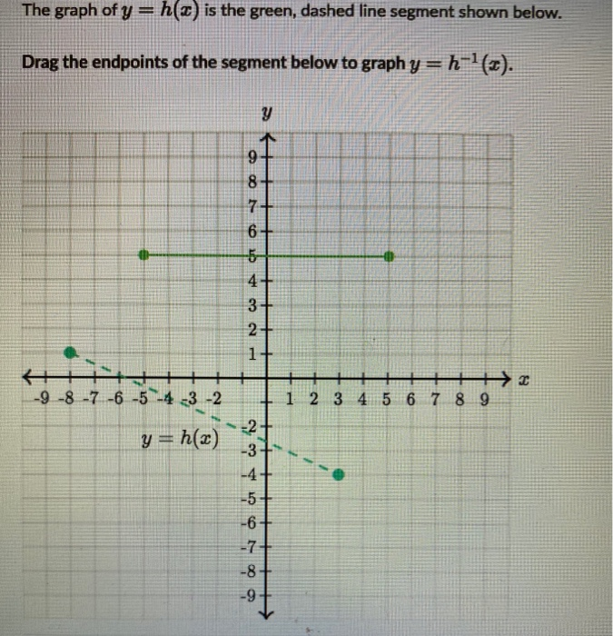 Solved The graph of y=h() is the green, dashed line segment | Chegg.com