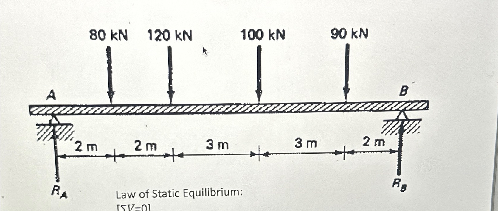 Solved Calculate the magnitude of the reactions RA and RB | Chegg.com