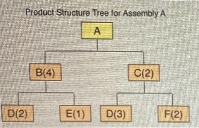 Solved Product Structure Tree for Assembly A A B(4) C(2) | Chegg.com