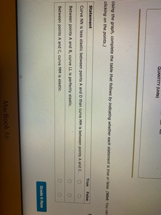 Solved 2. Price elasticity of demand variations along a | Chegg.com