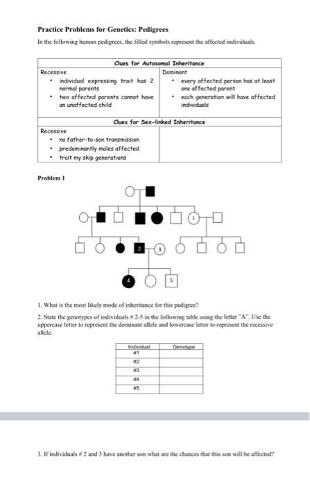 Solved Practice Problems for Genetics: Pedigrees In the | Chegg.com