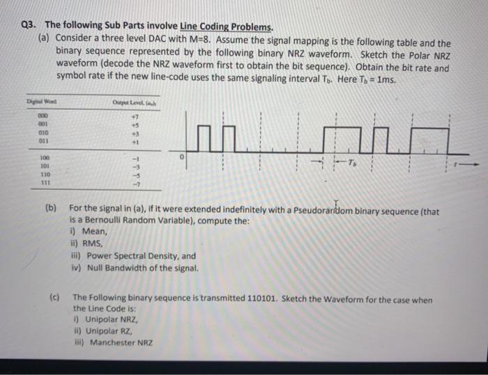 Q3. The following Sub Parts involve Line Coding | Chegg.com