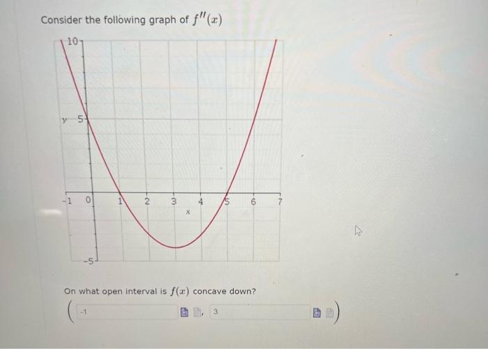 Solved Consider the following graph of f′′(x) On what open | Chegg.com