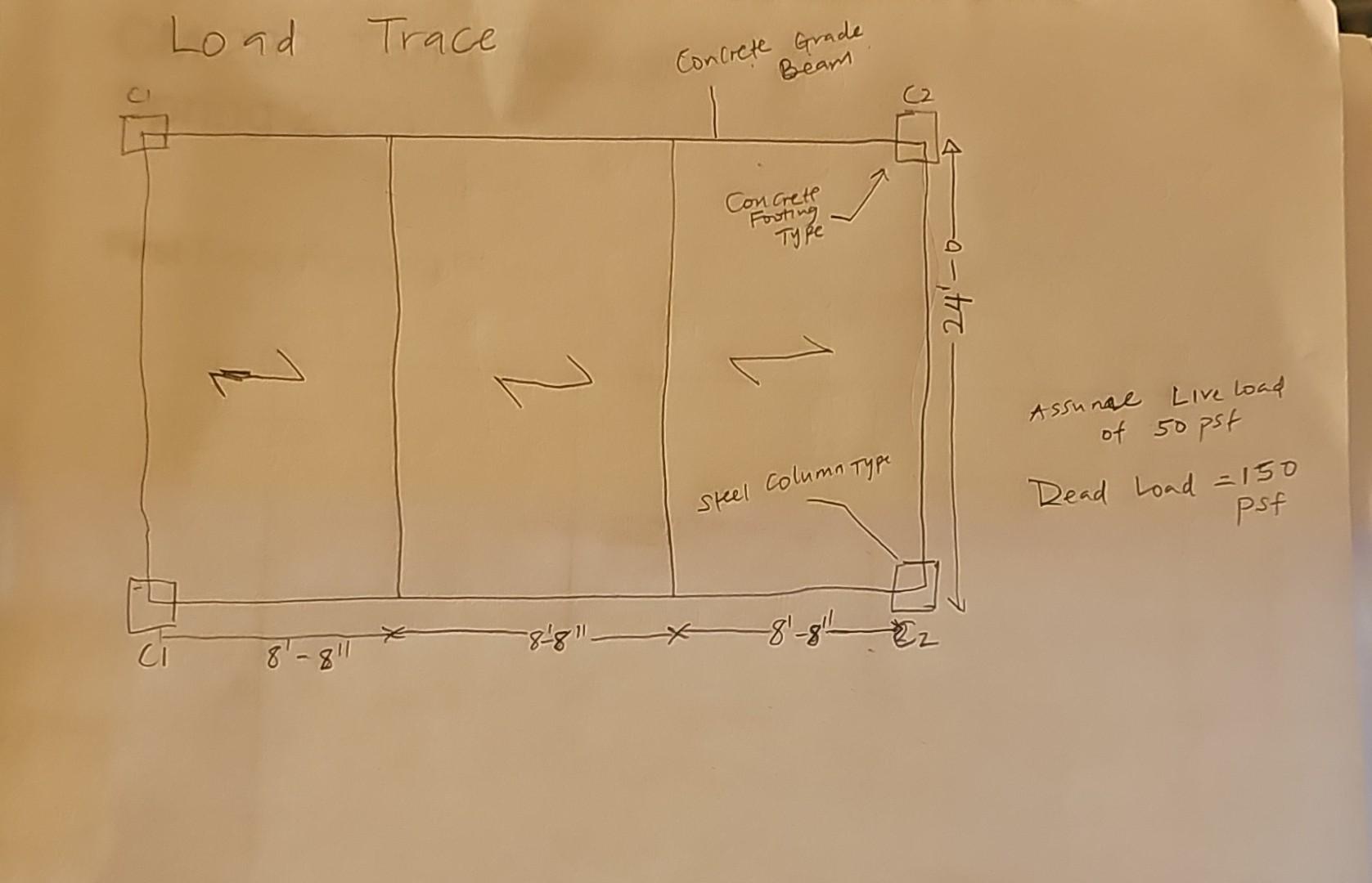 Solved fssunal Live load of 50 pst Read Load =150 psf | Chegg.com