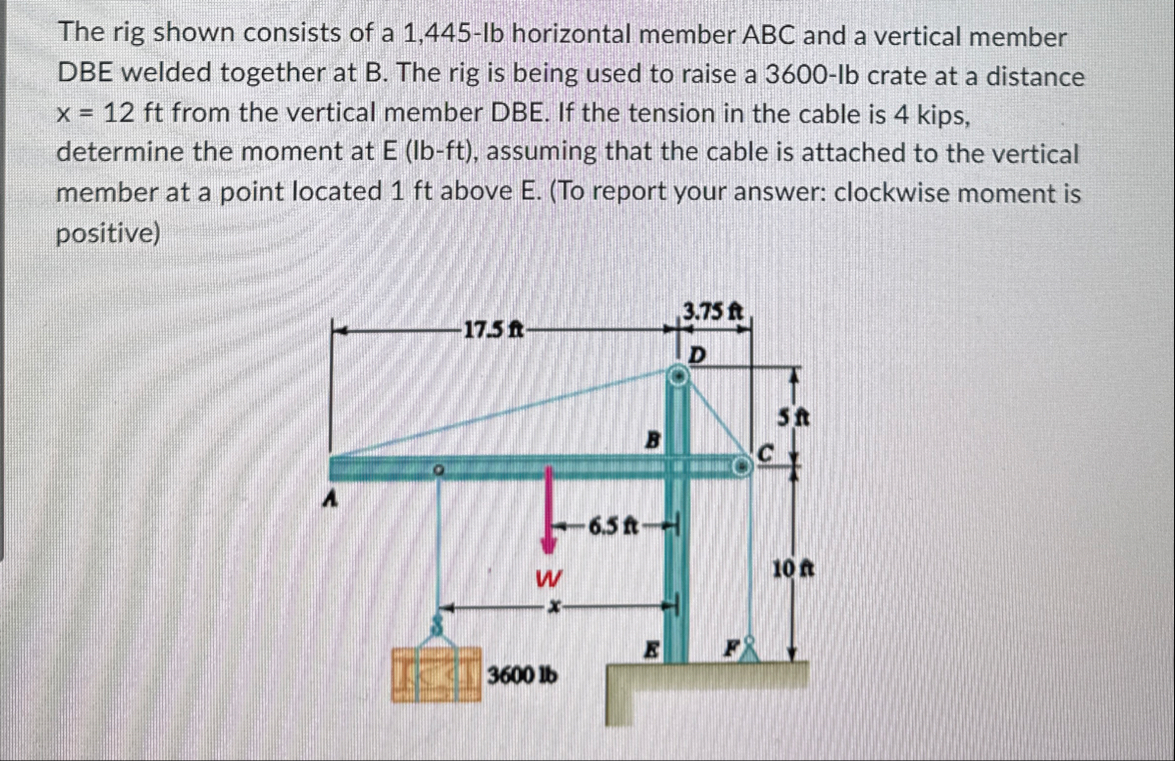Solved The rig shown consists of a 1,445-lb ﻿horizontal | Chegg.com