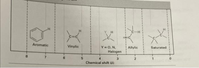 Solved 9) Complete the tables below to predict the chemical | Chegg.com