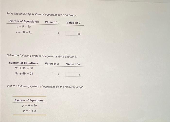 Solved Solve the following system of equations for z and for | Chegg.com Solved Solve the following system of equations for z and for | Chegg.com