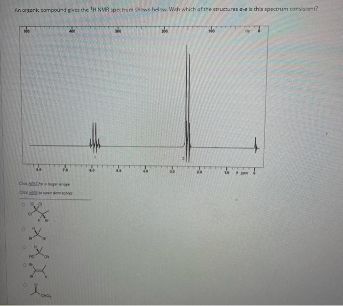 Solved An organic compound gives the 1H NMR spectrum shown | Chegg.com
