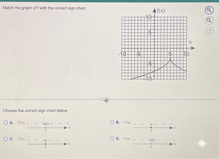 Solved Match the graph of f with the correct sign chart. | Chegg.com
