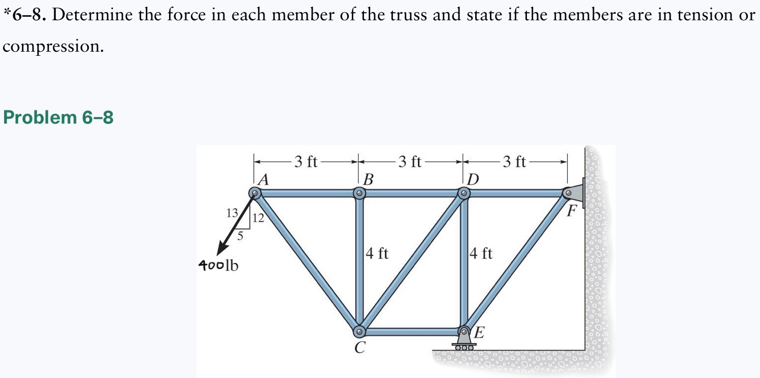 Solved *6-8. ﻿Determine the force in each member of the | Chegg.com
