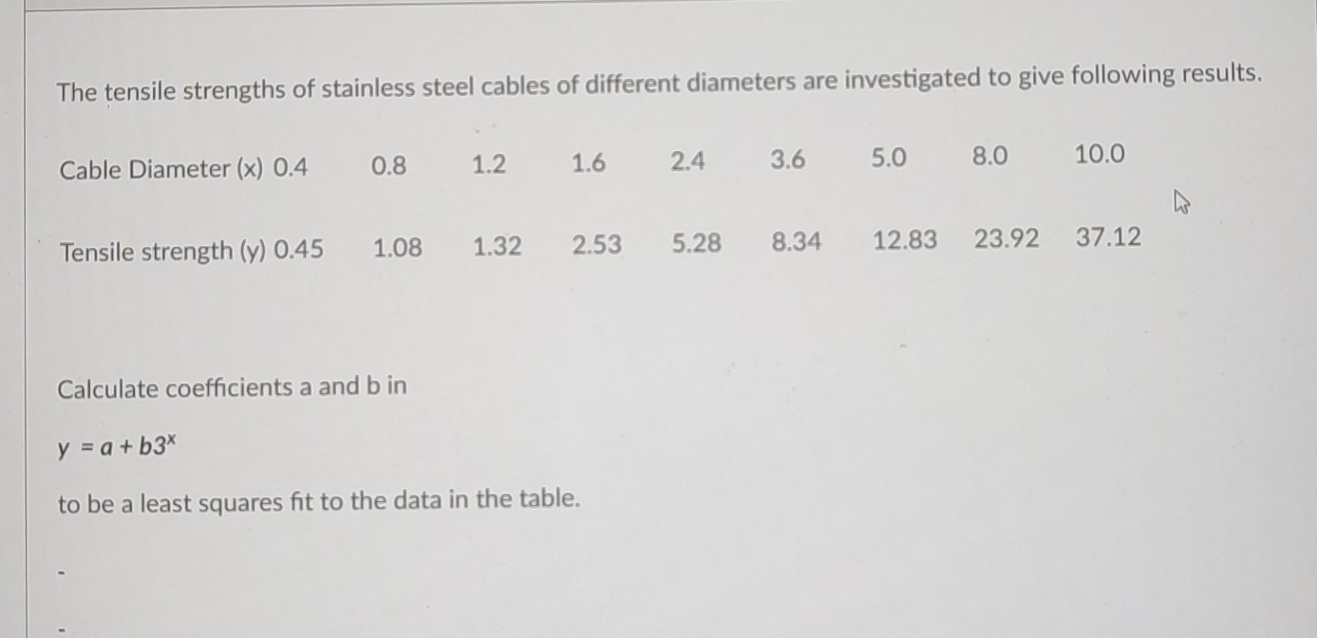 Solved The tensile strengths of stainless steel cables of | Chegg.com