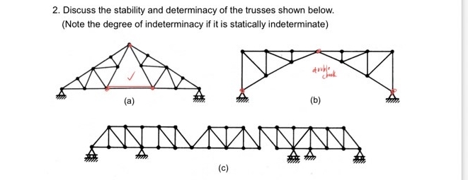 Solved Discuss the stability and determinacy of the trusses | Chegg.com