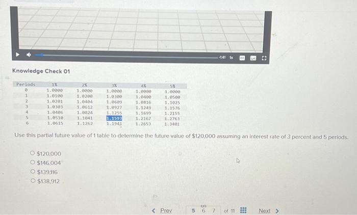 Solved Knowledge Check 01 Periods 0 1% 1.0000 1.0100 1.0201 | Chegg.com