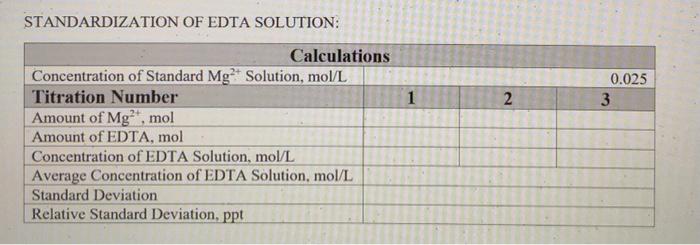 Solved Preparation of Standards: 1) Prepare a standard EDTA | Chegg.com