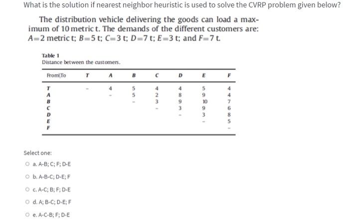 Solved What is the solution if nearest neighbor heuristic is | Chegg.com