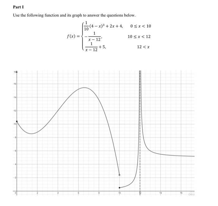 Solved Part I Use the following function and its graph to | Chegg.com