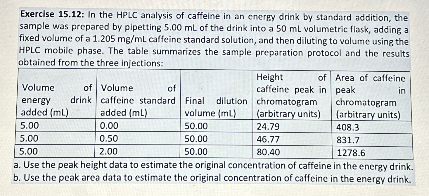Solved In the HPLC analysis of caffeine in an energy drink | Chegg.com