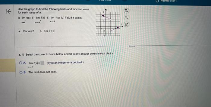 Solved Use the graph to find the following limits and | Chegg.com