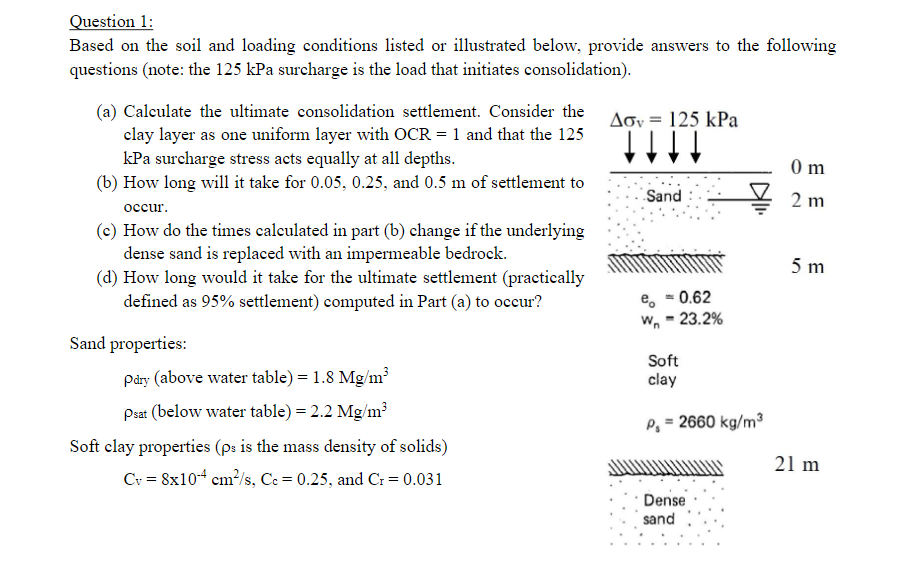 Solved Question 1:Based on the soil and loading conditions | Chegg.com