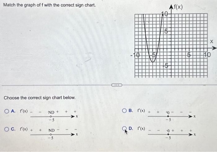 Solved Match the graph of f with the correct sign chart. | Chegg.com