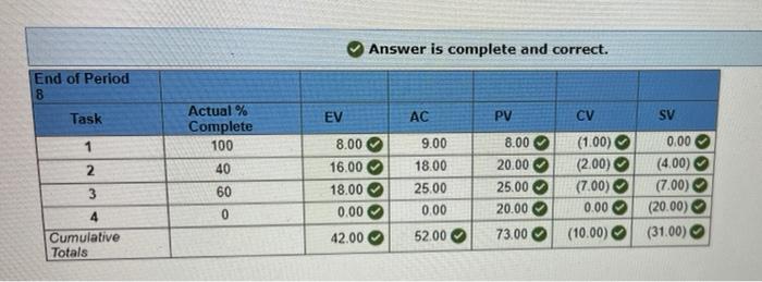 Solved can you please calculate the EACf and VACf for this | Chegg.com