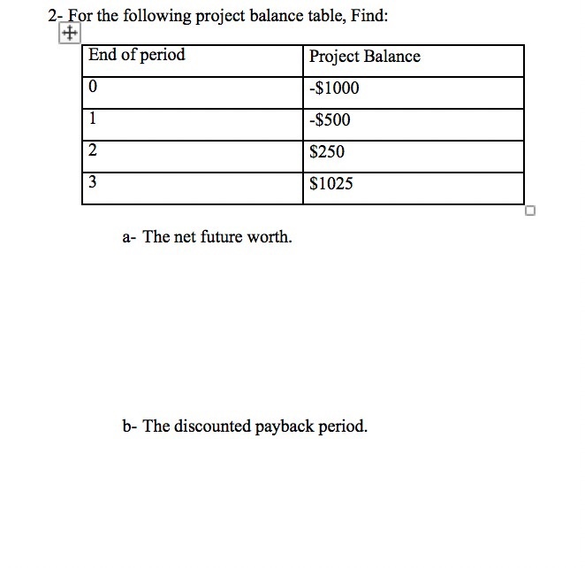 Solved 2- For the following project balance table, Find: End | Chegg.com