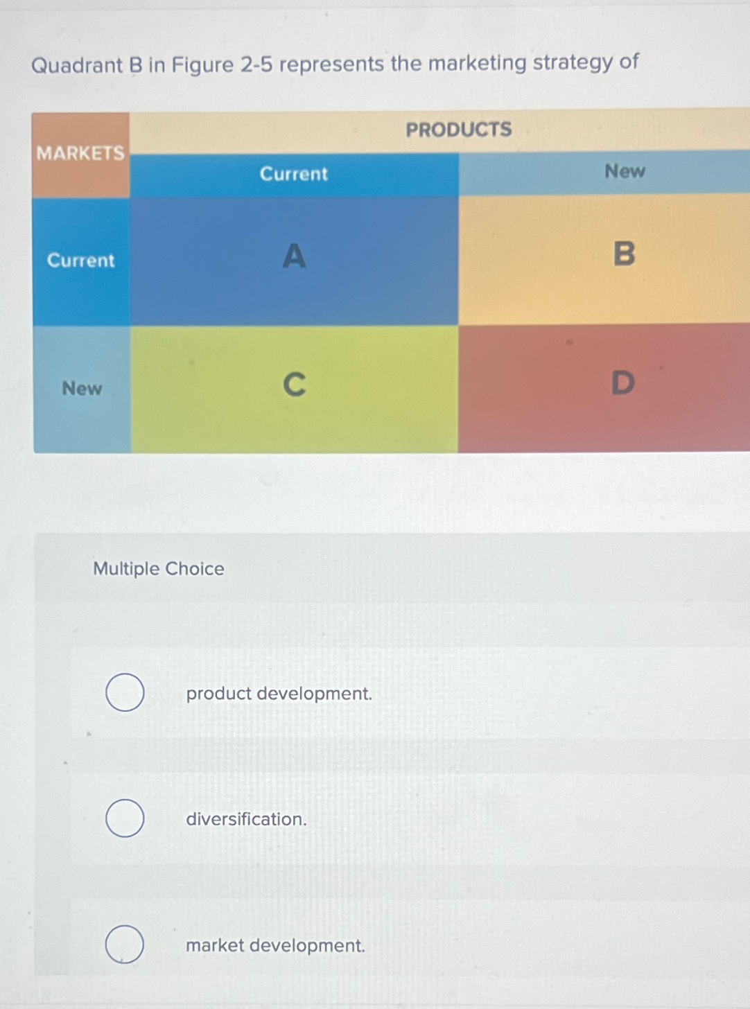 Solved Quadrant B in Figure 2-5 ﻿represents the marketing | Chegg.com