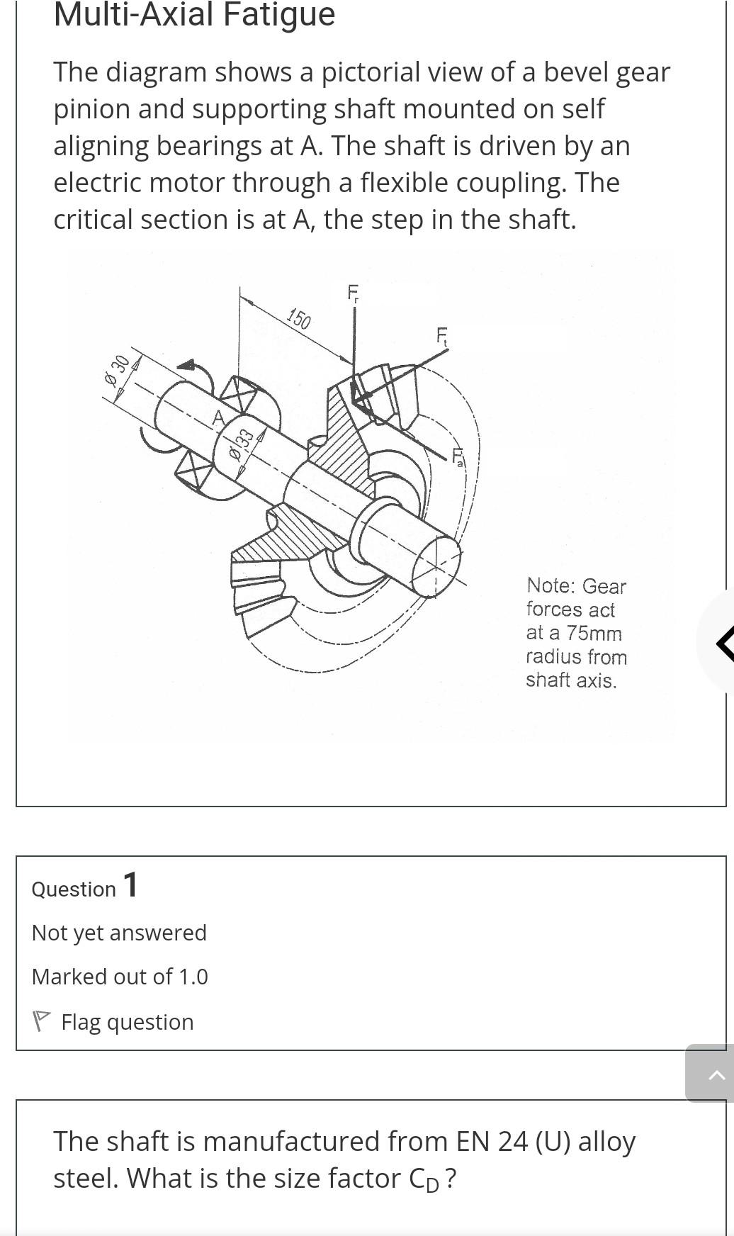 Solved Multi-Axial Fatigue The diagram shows a pictorial | Chegg.com