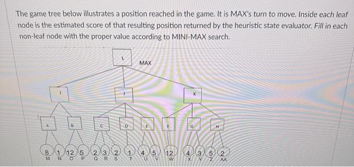 Solved Cross out each leaf node that will not be examined | Chegg.com