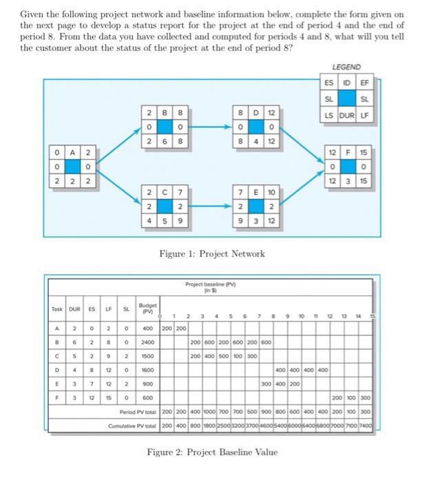 Solved Given the following project network and baseline | Chegg.com