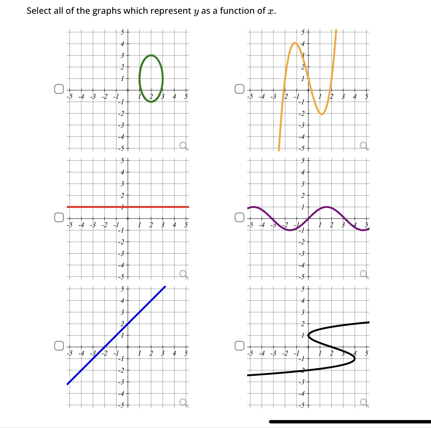 Solved Select all of the graphs which represent y ﻿as a | Chegg.com