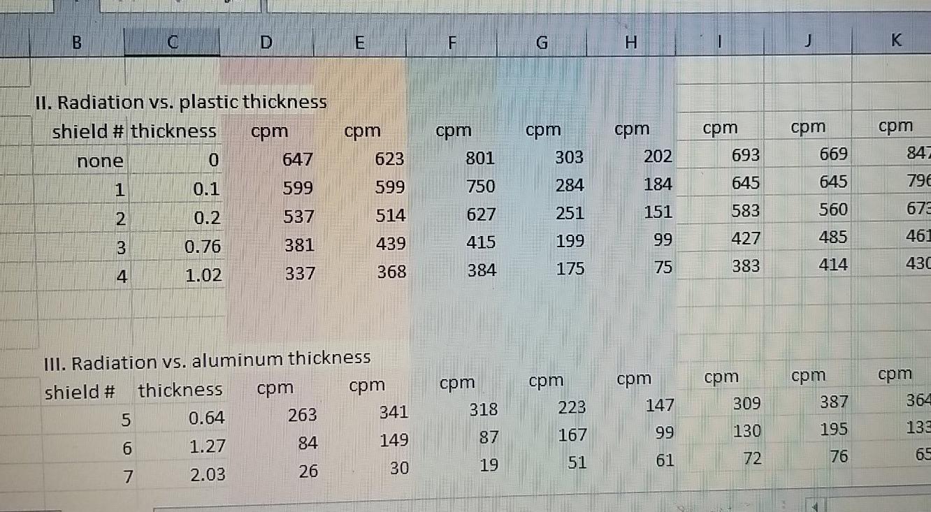 Solved Nuclear Chemistry-Radioactivity Data Sheet Background | Chegg.com