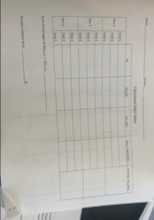 Solved Raw data TableCalculated Data Table: Sum of averages | Chegg.com