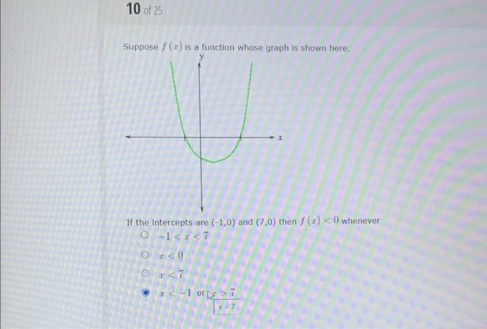 Solved Suppose f(x) is a function whose graph is shown here. | Chegg.com
