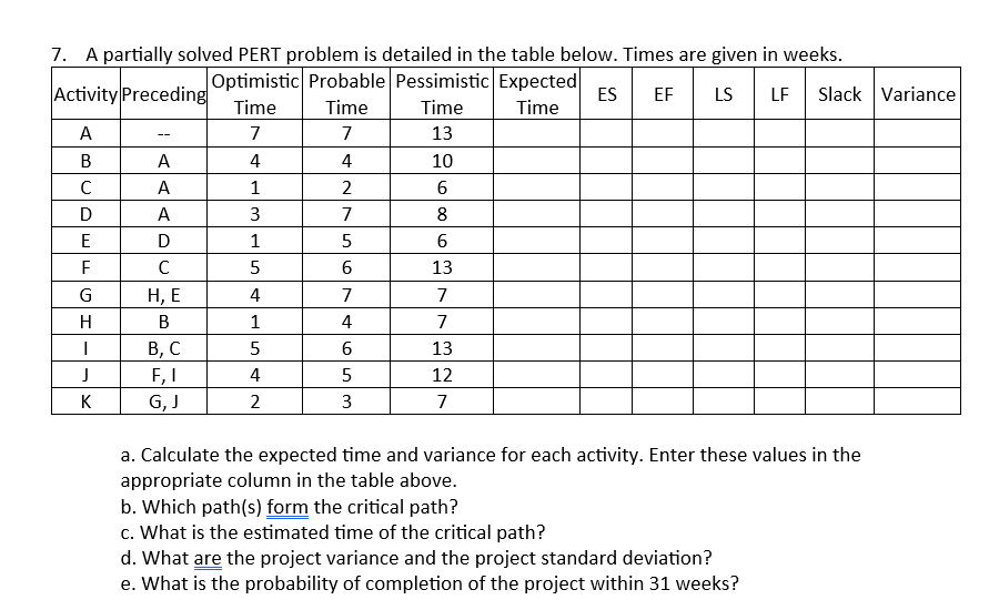 Solved A partially solved PERT problem is detailed in the | Chegg.com