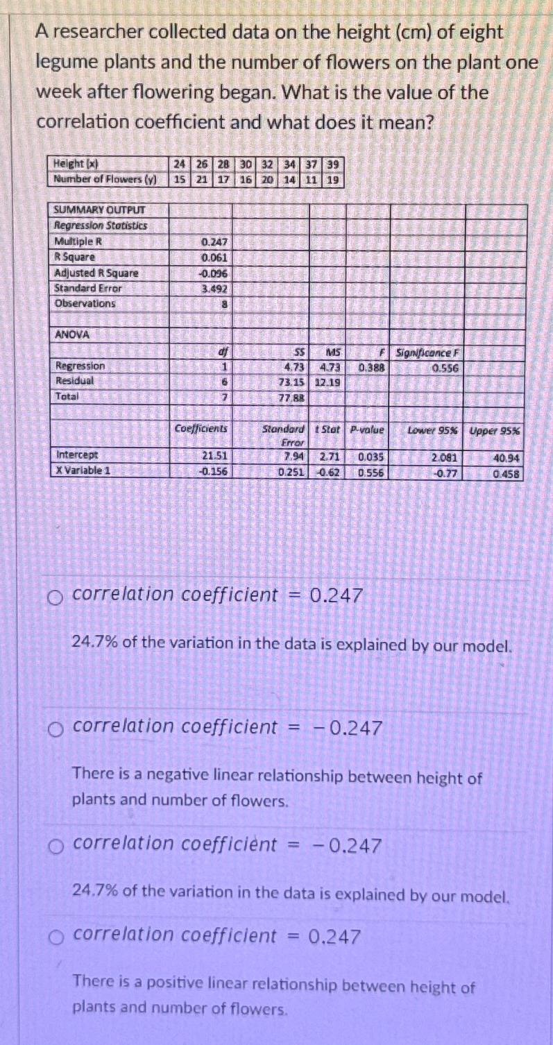 A researcher collected data on the height (cm) ﻿of | Chegg.com