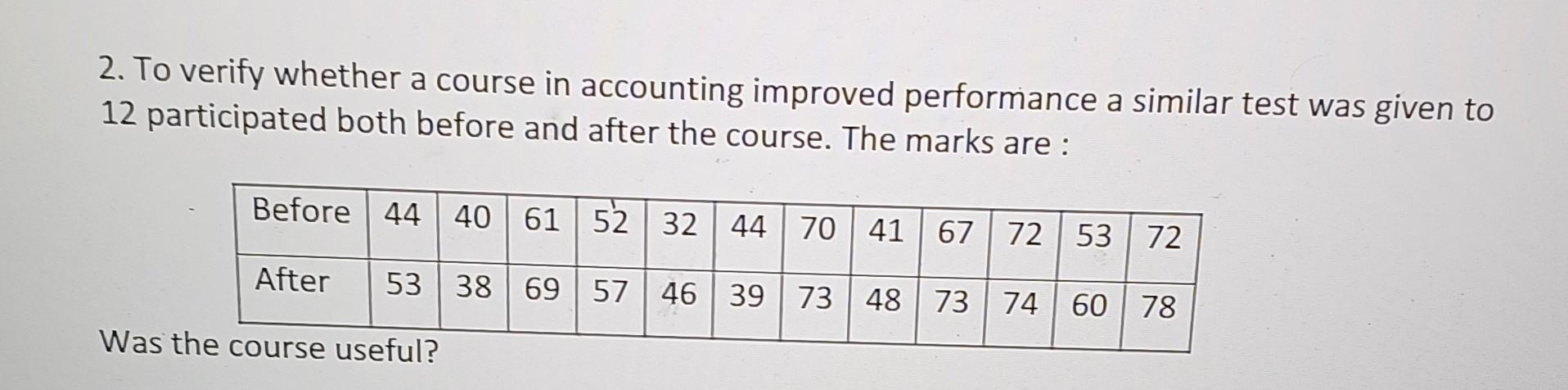 Solved 2. To verify whether a course in accounting improved | Chegg.com